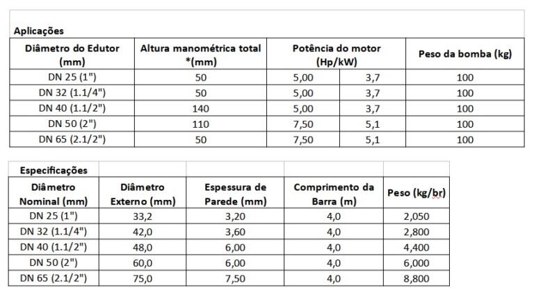 Poços Artesianos Danplas