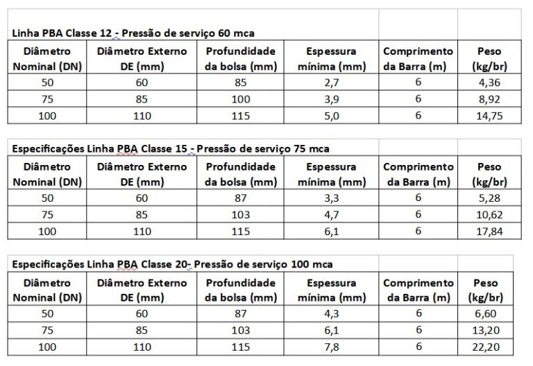 Saneamento – DANPLAS